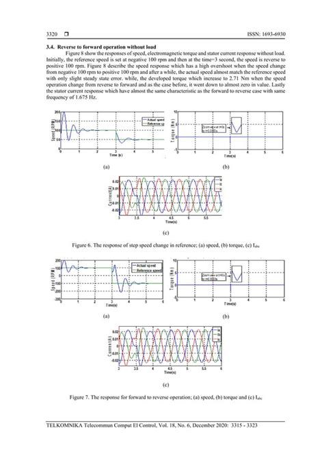 High Frequency Signal Injection Method For Sensorless Permanent Magnet
