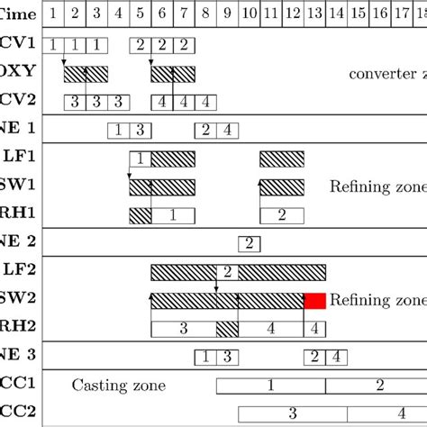 Overview Of The Steelmaking Production Process Cv1 2 Converter 1 2
