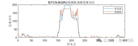 Bitcn、bitcn Svm、bitcn Lstm、bitcn Bigru机器学习预测全家桶，持续更新，matlab代码 Csdn博客