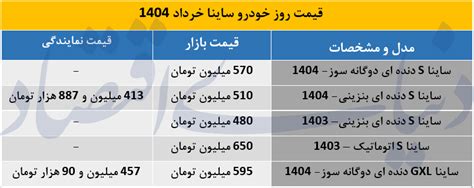 ساینا در بازار چقدر گران شد؟ قیمت کارخانه خودرو ساینا اعلام شد