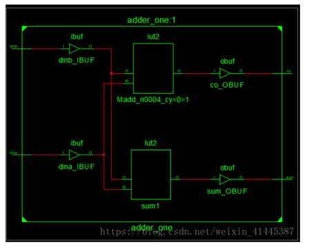 Fpga 基本知识 设计一个一位（四位）半加器和一位（四位）全加器 阿里云开发者社区