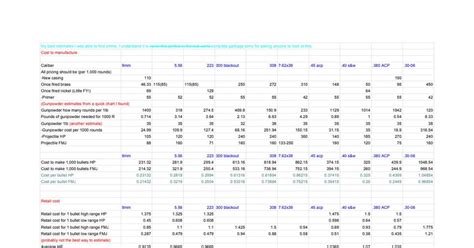 I Made A Cluttered Spreadsheet I Am New And Interested In Reloading As I Love Firearms My