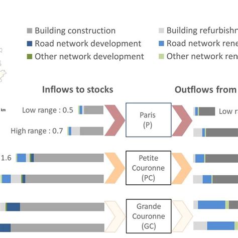 Inflows And Outflows By Material Low Range Results Paris Region