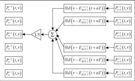 figure 1 from eye estimation methods for mipi c phy semantic scholar