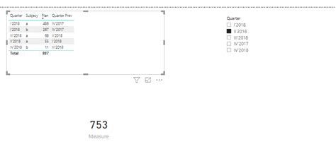 solved dax calculate in microsoft fabric community