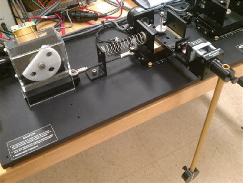 Figure 1 From A Controller Implementation Using Fpga In Labview