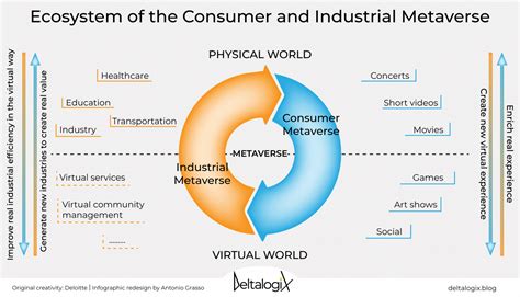 Industrial Metaverse The Path To Industry 50