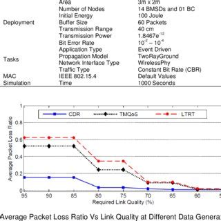 Routing Table Parameters Download Scientific Diagram