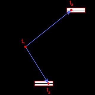 Timing Fork A Simple Example Of A Point Of Divergence Constraint Red