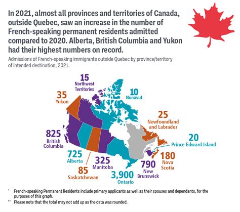 2022 Annual Report To Parliament On Immigration Canadaca