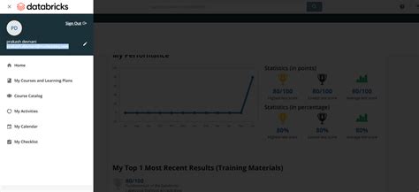 Lakehouse Fundamentals Accreditation Badge Not Rec Databricks