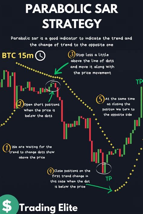 Parabolic Sar Trading Strategy Stock Trading Strategies Forex