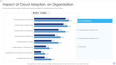 Techniques To Implement Cloud Infrastructure Impact Of Cloud Adoption