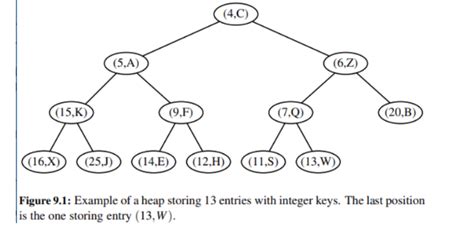 solved write concisely all the steps of the algorithm for