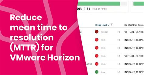 Vmware Horizon Monitoring Tyler Crosson