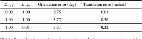 Figure From Prago Differentiable Multi View Pose Optimization From