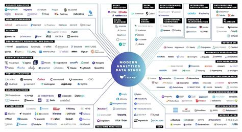 Stop Reinventing Orchestration Embedded Elt In The Orchestrator