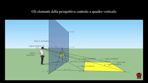 Elementi Della Prospettiva Centrale In Animazione YouTube
