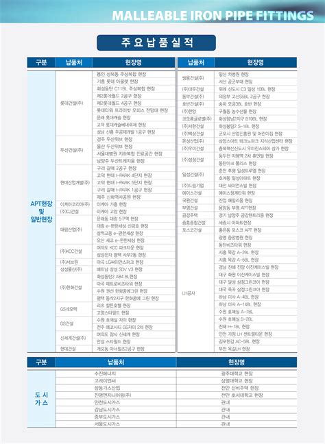 납품실적 주동우인터콤