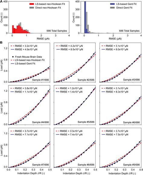Showcasing Our Two Inverse Approaches Against Real World Data A The Download Scientific