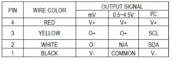 Connecting Load Cell To Arduino Nano Esp32 Sensors Arduino Forum