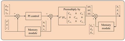 A Nonlinear Programming Based Morphing Strategy For A Variable Sweep