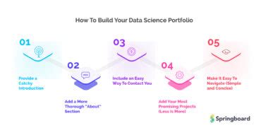 How To Build An Awesome Data Science Portfolio Examples