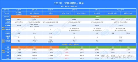 干货！新型养老保险怎么选？这几点一定要注意 知乎