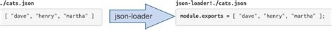 Usage Webpack Docs Wiki Github