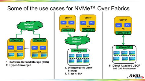Fakecineaste Nvme Over Fabrics