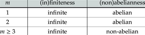 In The Case Of A Mz P With Π − P Infinite Download Scientific Diagram