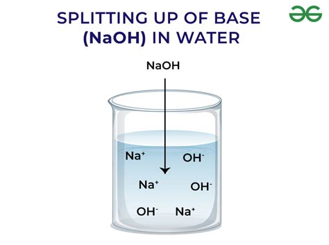 What Are Bases Definition Examples Types Properties And Uses