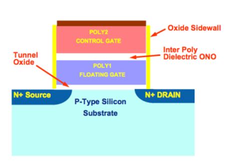 Power Cost Performance And Security Demands Put Mid Range Fpgas On