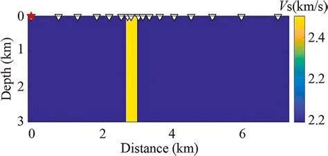 Synthetic S Wave Velocity Model For A Fault Zone With Higher Velocity