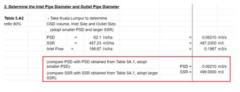 Comparison Of Osd Results Between Software Calculation And Excel