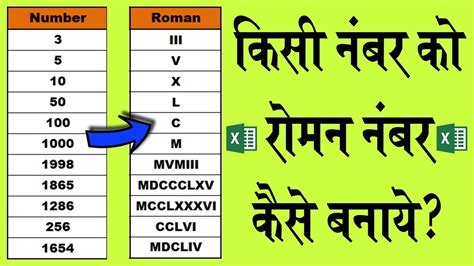 How To Convert A Number Into A Roman Numerals In Excel│excel Roman