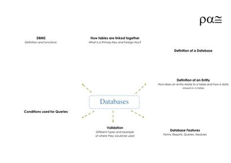 Gcse Computing Ocr Revision Teaching Resources