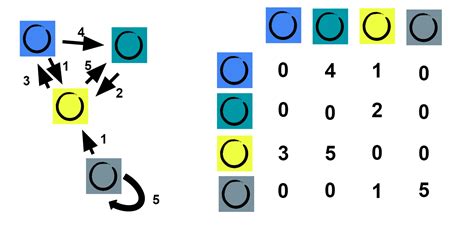 07 1 사회네트워크 분석이란 인문 데이터 분석 디지털인문학 시리즈