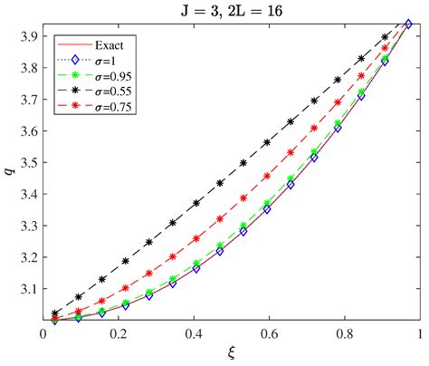 Solving General Fractional Lane Emden Fowler Differential Equations Using Haar Wavelet