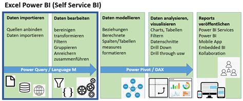 Excel Power Query Date Difference Design Talk