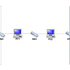 Example Of Dynamic Routing Lab Download Scientific Diagram