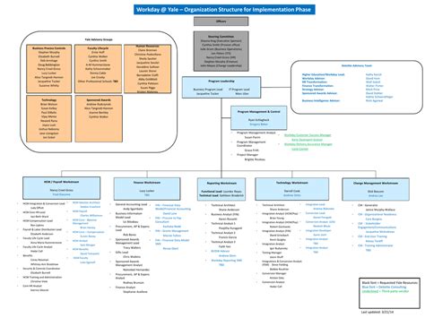 Workday Org Chart Pe