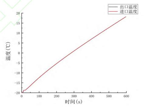 Low Temperature Fast Preheating Of Special Energy Storage Battery System Volt Coffer