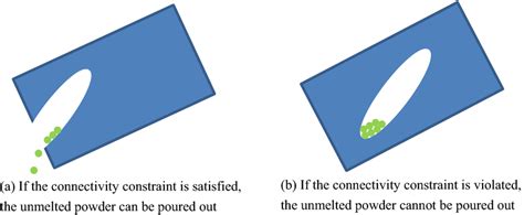 Connectivity Constraint Diagram Download Scientific Diagram