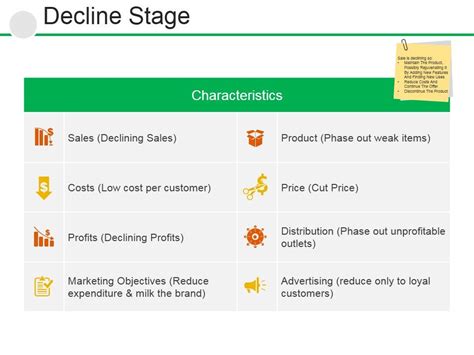 decline stage ppt powerpoint presentation file template