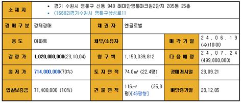 Daum 카페