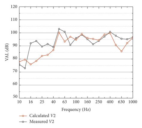Comparison Between Test And Numerical Results Download Scientific