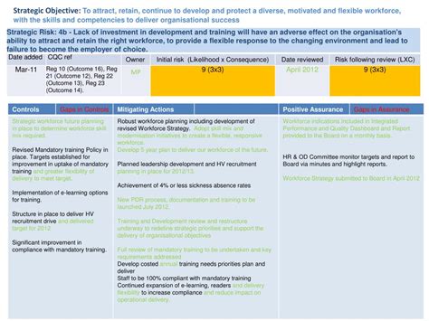Ppt Board Assurance Framework Powerpoint Presentation Free Download