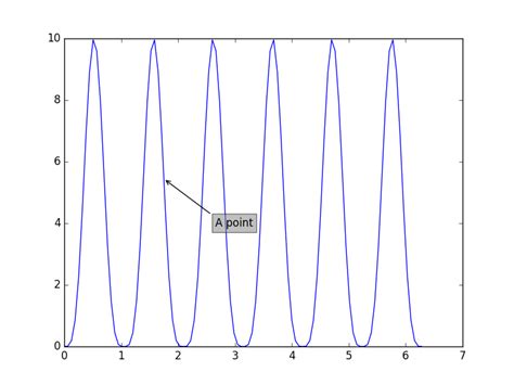 Matplotlib подписи