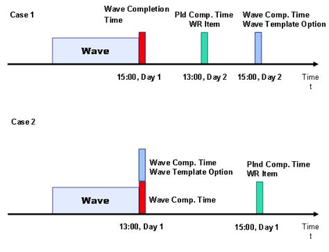Sap Help Portal Sap Online Help